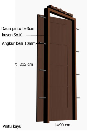 Cara Menghitung Kusen Kayu Pintu Jendela - CacaTrik