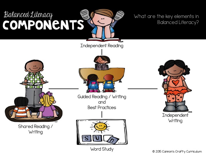 Cannon's Crafty Curriculum: Building Your Literacy Block