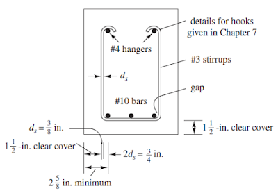 Design of Rectangular Beams