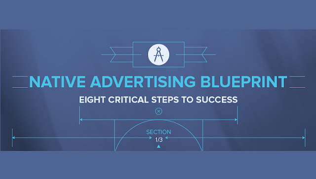 Native Advertising Blueprint [Infographic] - Visualistan