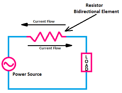 Unidirectional and Bidirectional Elements Examples, Use - ETechnoG