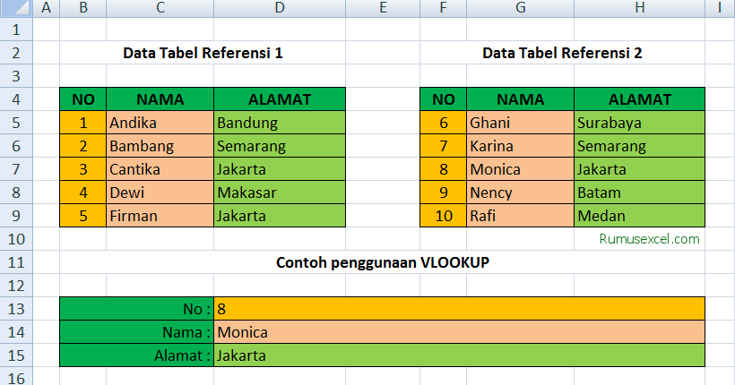 Download Contoh VLOOKUP Excel dengan dua Tabel Referensi