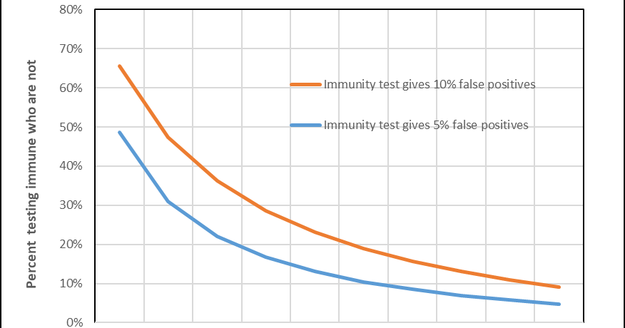 The base rate fallacy