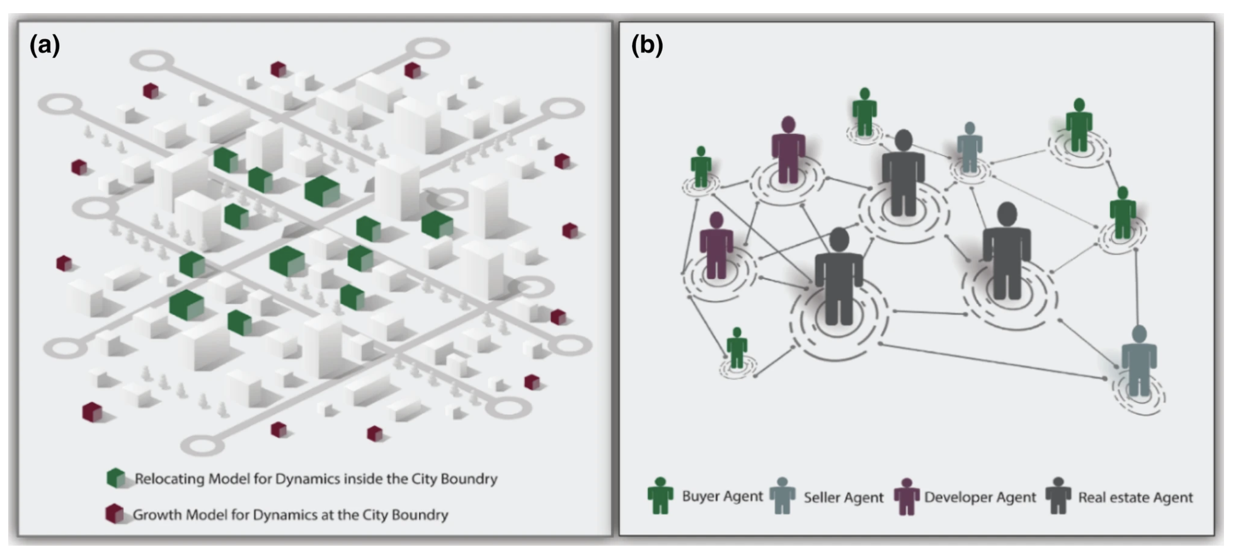 GIS and Agent-Based Modeling