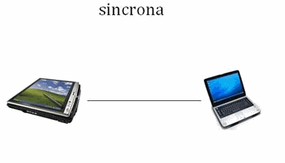 Transmisión de Datos.: Transmisión Síncrona y Asíncrona. Métodos de ...