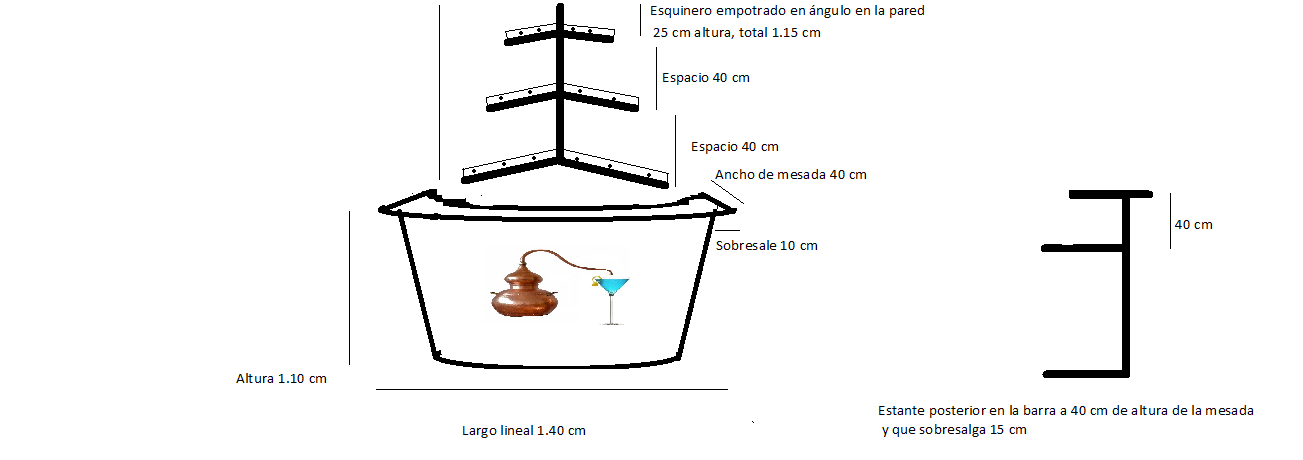 barman profesional: DISEÑO Y MEDIDAS REGLAMENTARIAS DE UNA BARRA
