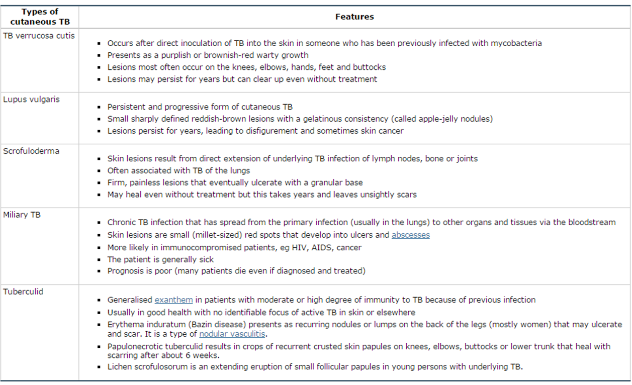 ASK DIS: Cutaneous Tuberculosis