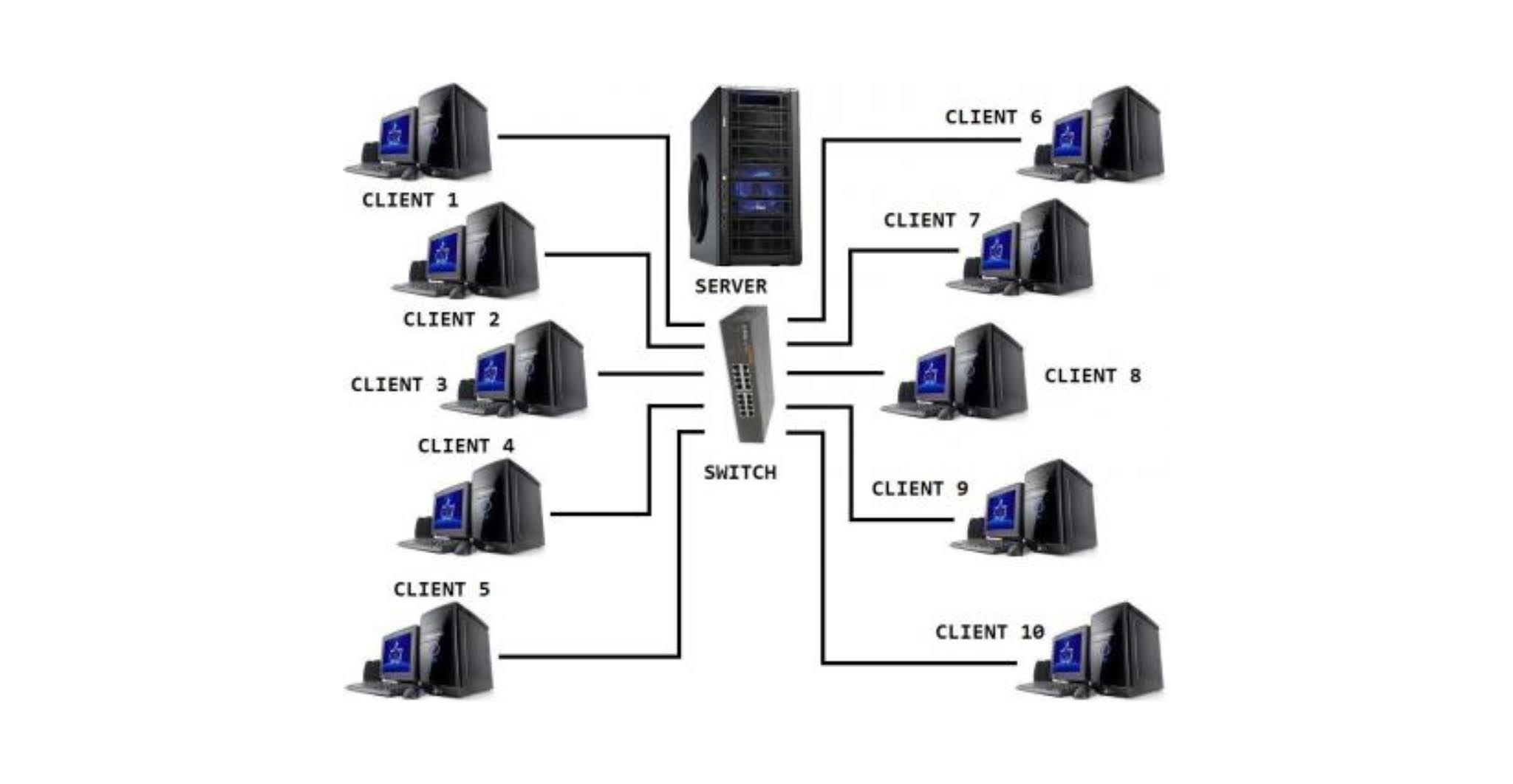 Pengertian Komputer Server, Komponen dan Karakteristik Server - InpuTekno
