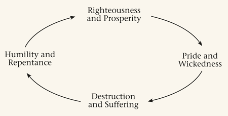 Modern Mormon Men: Updating the Pride Cycle