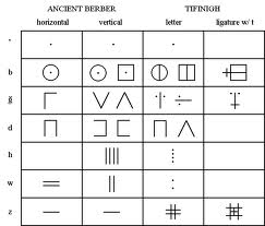 WORLD CULTURE: Berber Languages : Tamazight