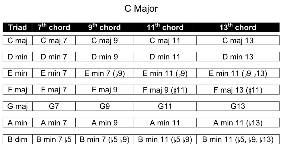 Core Principles of Modes | Creative Guitar Studio