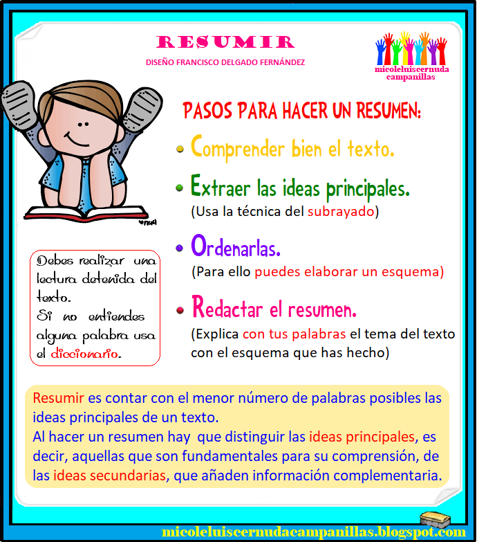 Mi cole Luis Cernuda, Campanillas.: T.8 - 4º "El resumen y el esquema"