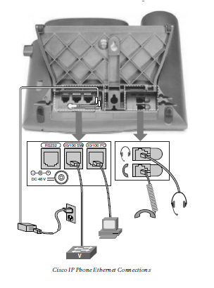 Computer Network Sceurity and Informetion Tech: How to Connecting and ...