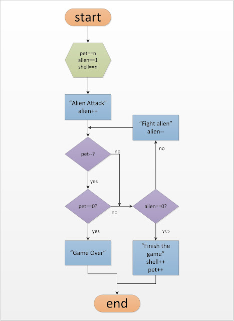 Sketchbook: [Alpro] Algoritma "Boss Fight" dalam Insaniquarium