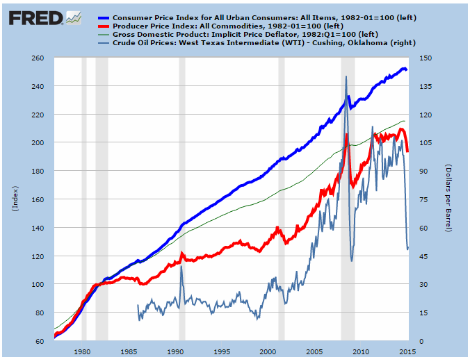 Run Money Run: time flies like an arrow - inflation is coming