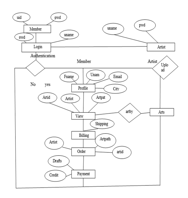 FREE DOWNLOAD BCA MCA MANAGEMENT SYSTEM PROJECT SYNOPSIS REPORT WITH ...