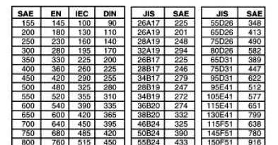 EVectra blog: Battery Basics - The Battery Cell Online