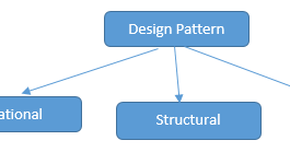 Asp.Net Core: Design Pattern