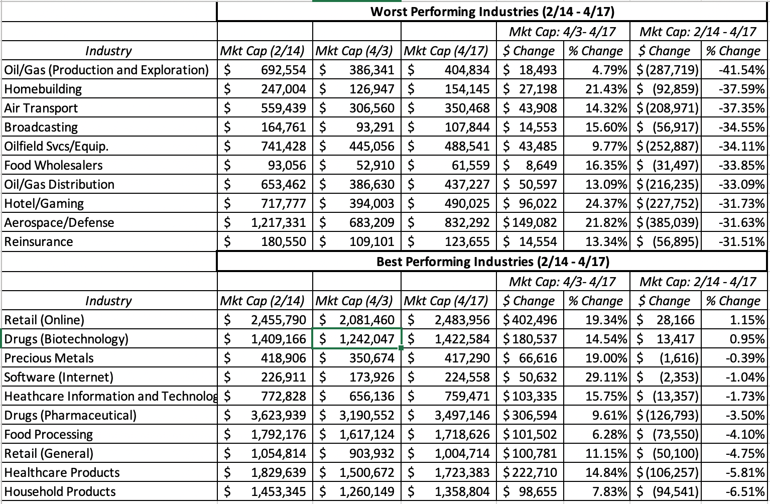 A Viral Market Meltdown VII: Mayhem with Multiples - Aswath Damodaran ...