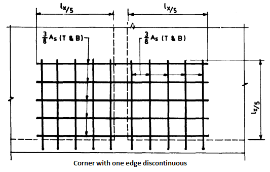 Reinforcement Detailing of Reinforced Concrete Structures ...