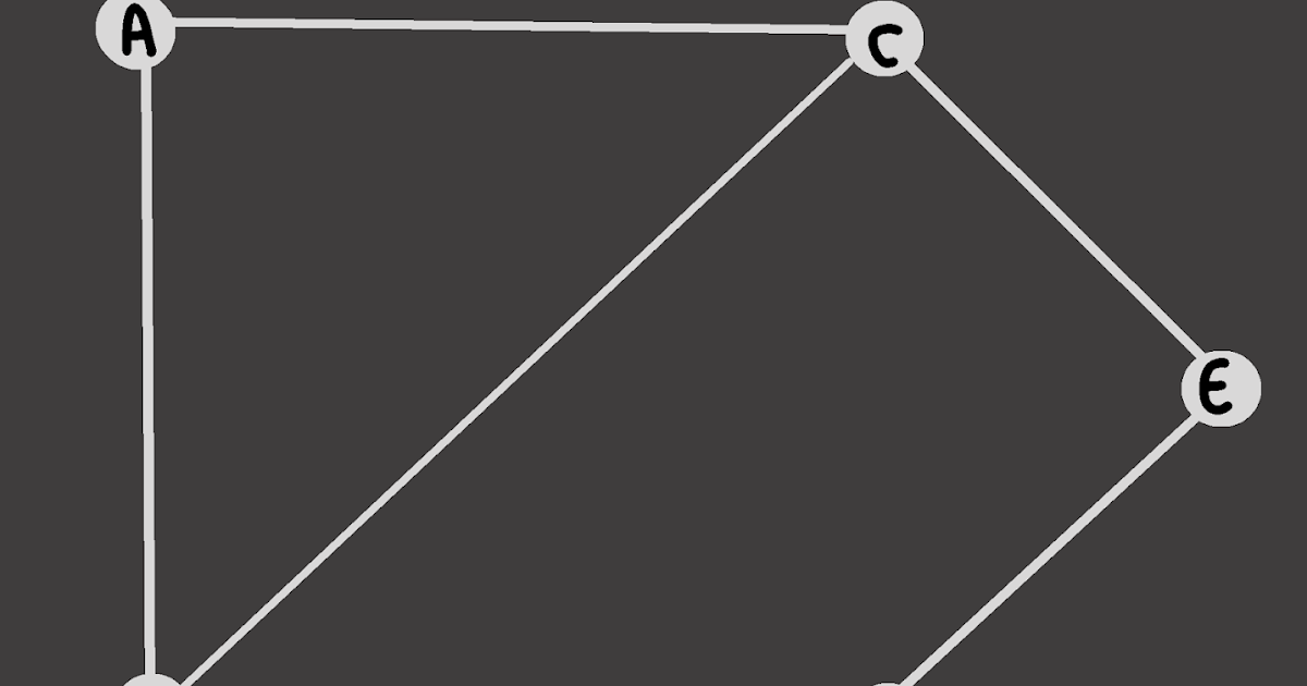Matemáticas Discretas : Matriz y Lista de Adyacencia