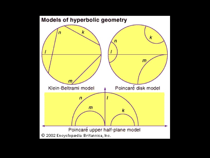 Mathematics in Art Course: Hyperbolic Geometry: Tiling of Hyperbolic ...