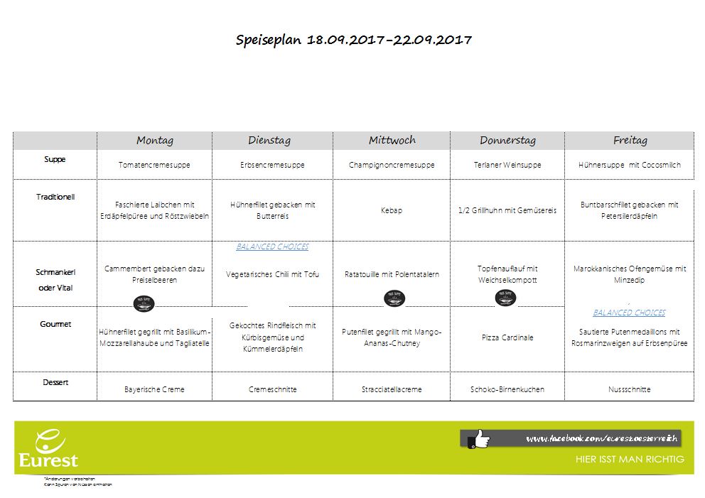 Libra Blogs: Mittagessen
