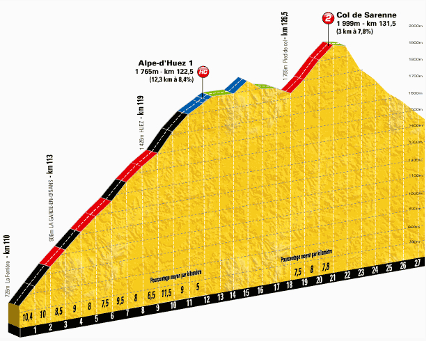 Climbing Alpe d'Huez - Pedal Dancer®