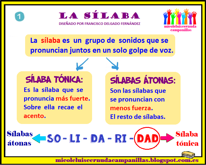 2º EDUC. PRIMARIA: SÍLABAS TÓNICAS Y ÁTONAS