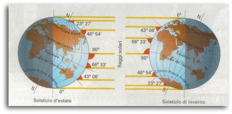 Computer e dintorni: 21 giugno: inizio dell'estate astronomica