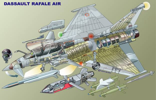 Niladri Sekhar Bose: Dassault Rafale Fighter Jet Technical Specifications