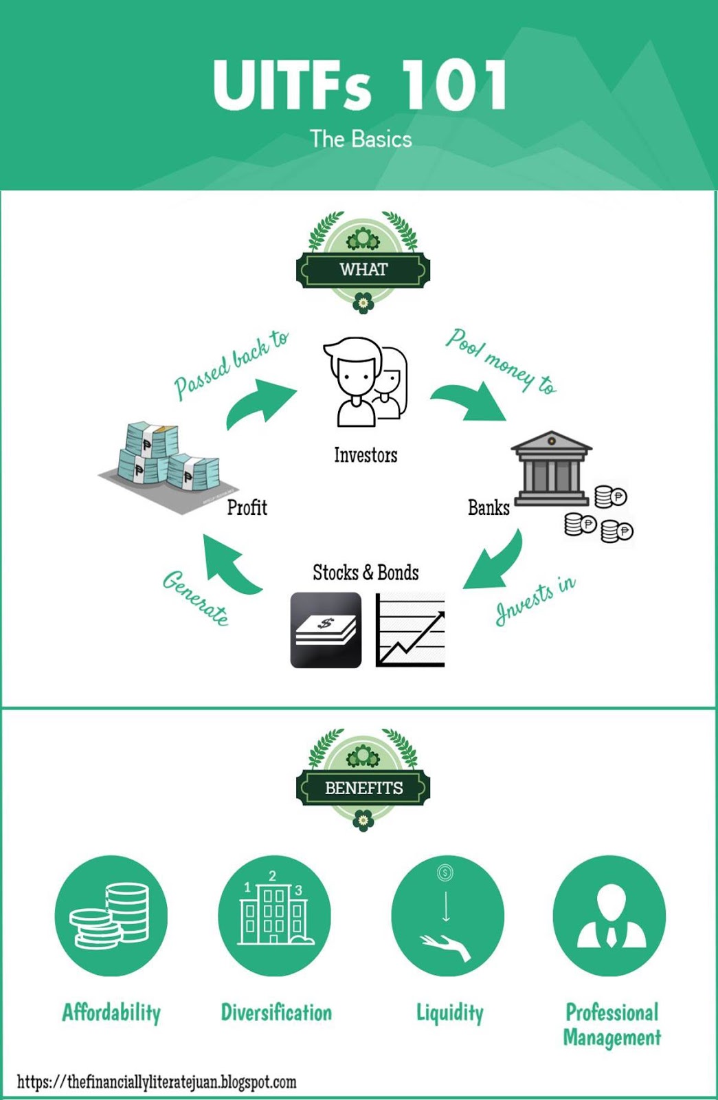 UITFs: The Basics - The Financially Literate Juan