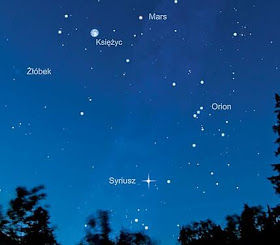 Kraków-Historia: Krakowskie Kopce