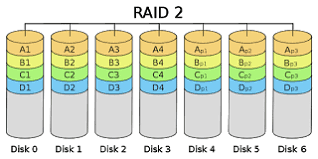Pengertian RAID dan Jenis Tingkatan RAID - Student Terpelajar - Media ...