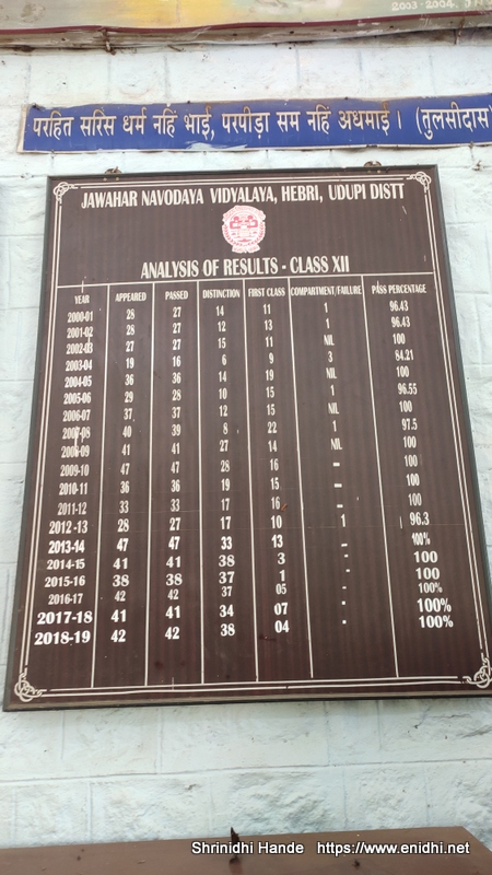 Jawahar Navodaya Vidyalaya (JNV) Chara Udupi Photos (Updated 2020 ...