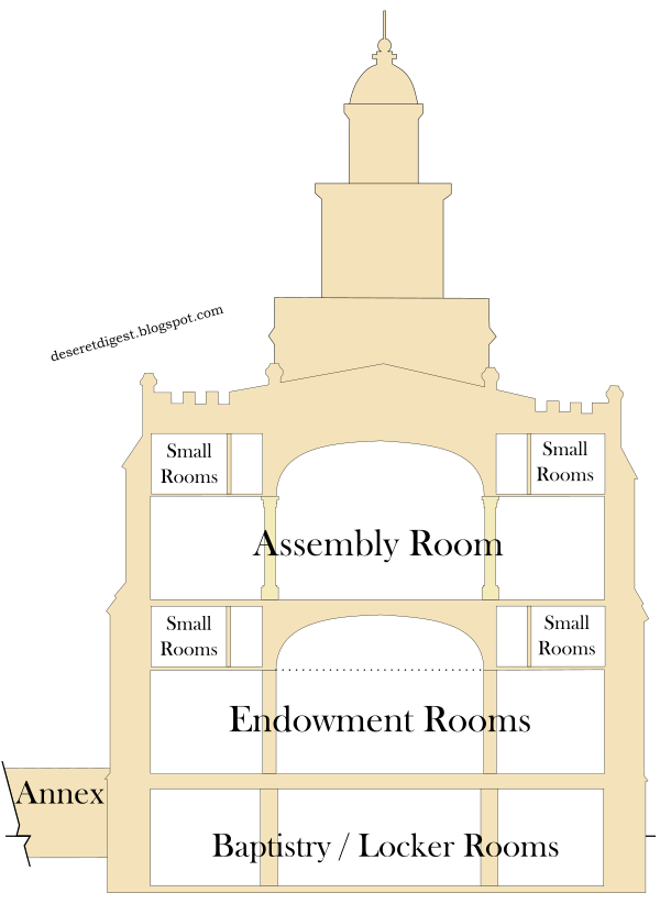 Deseret Digest: June 2015