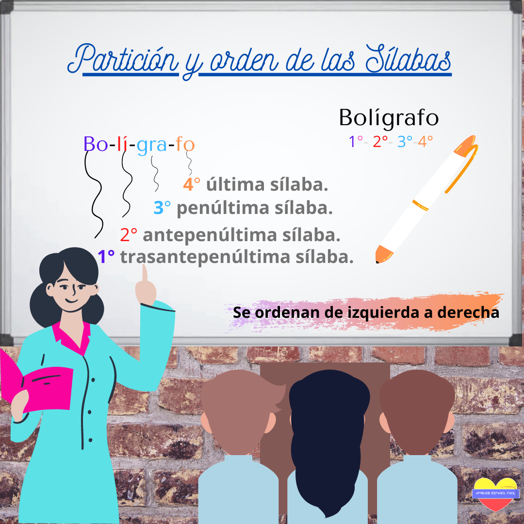 APRENDE ESPAÑOL FÁCIL: LAS SÍLABAS