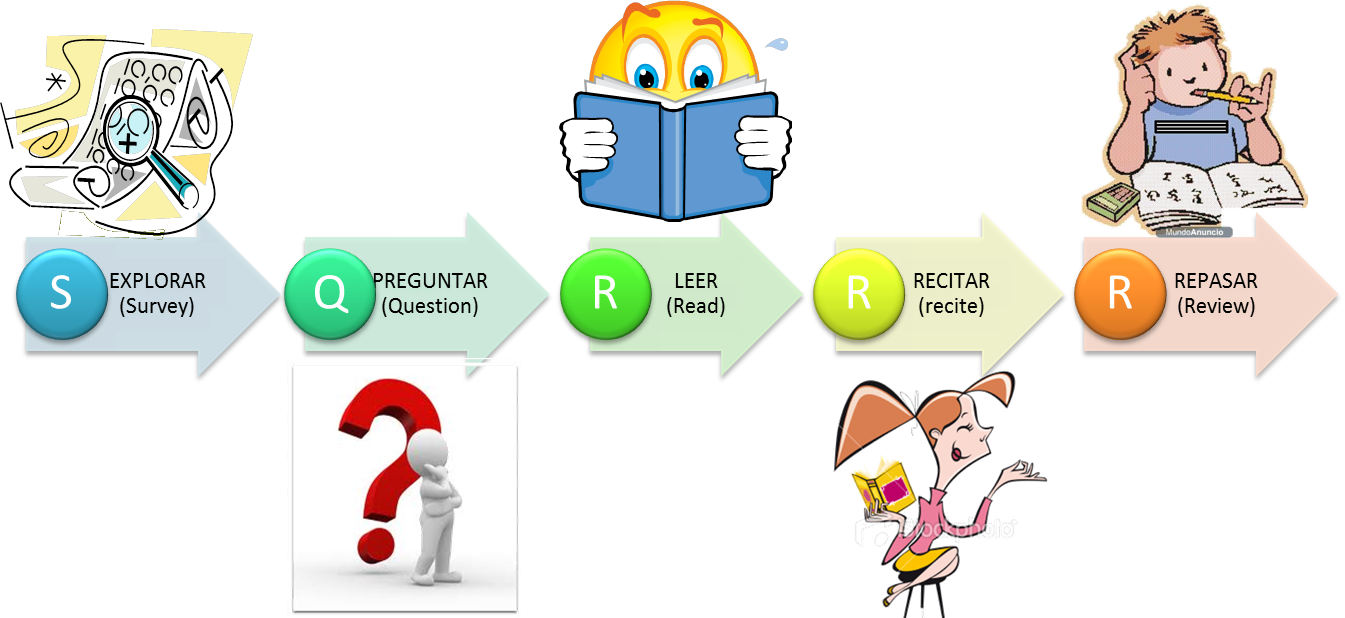 PERSONA FAMILIA Y RELACIONES HUMANAS: CANALES Y ESTILOS DE APRENDIZAJE ...