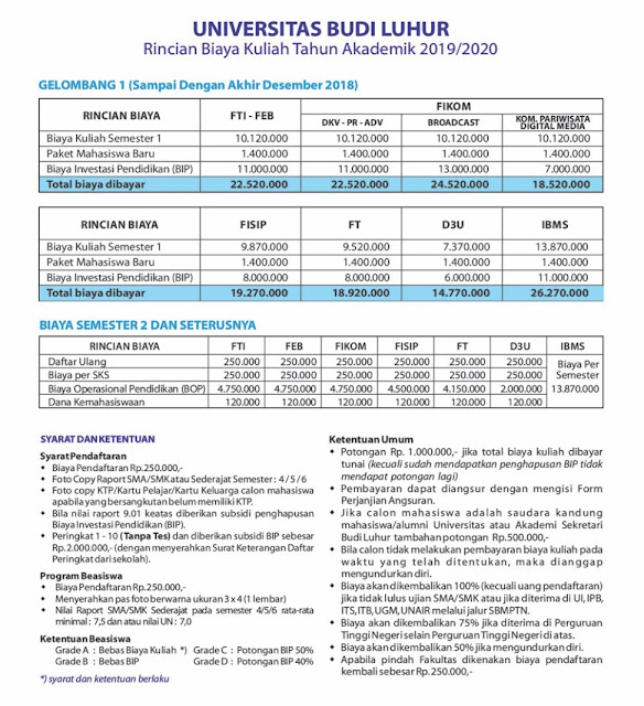 Biaya Kuliah Universitas Budi Luhur Tahun 2019-2020 - Kuliah Kelas Karyawan S1 S2