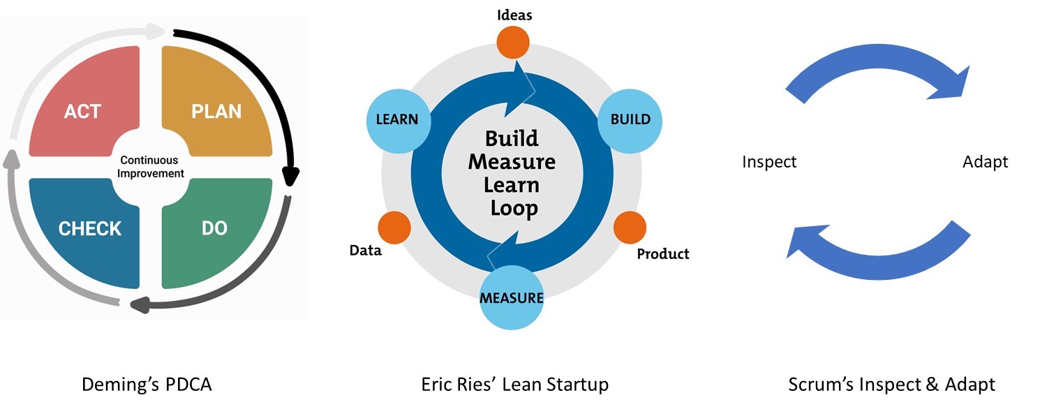 Digital, Agile, Management 3.0...: July 2019