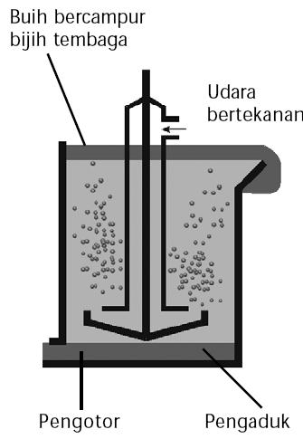 Metalurgi Tembaga Melalui Tahapan Pemekatan, Proses Reduksi, dan ...