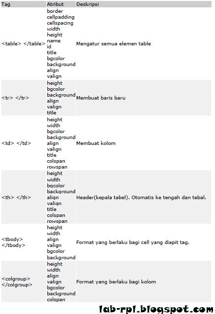 Daftar Tag dan Fungsinya pada HTML | Rekayasa Perangkat Lunak