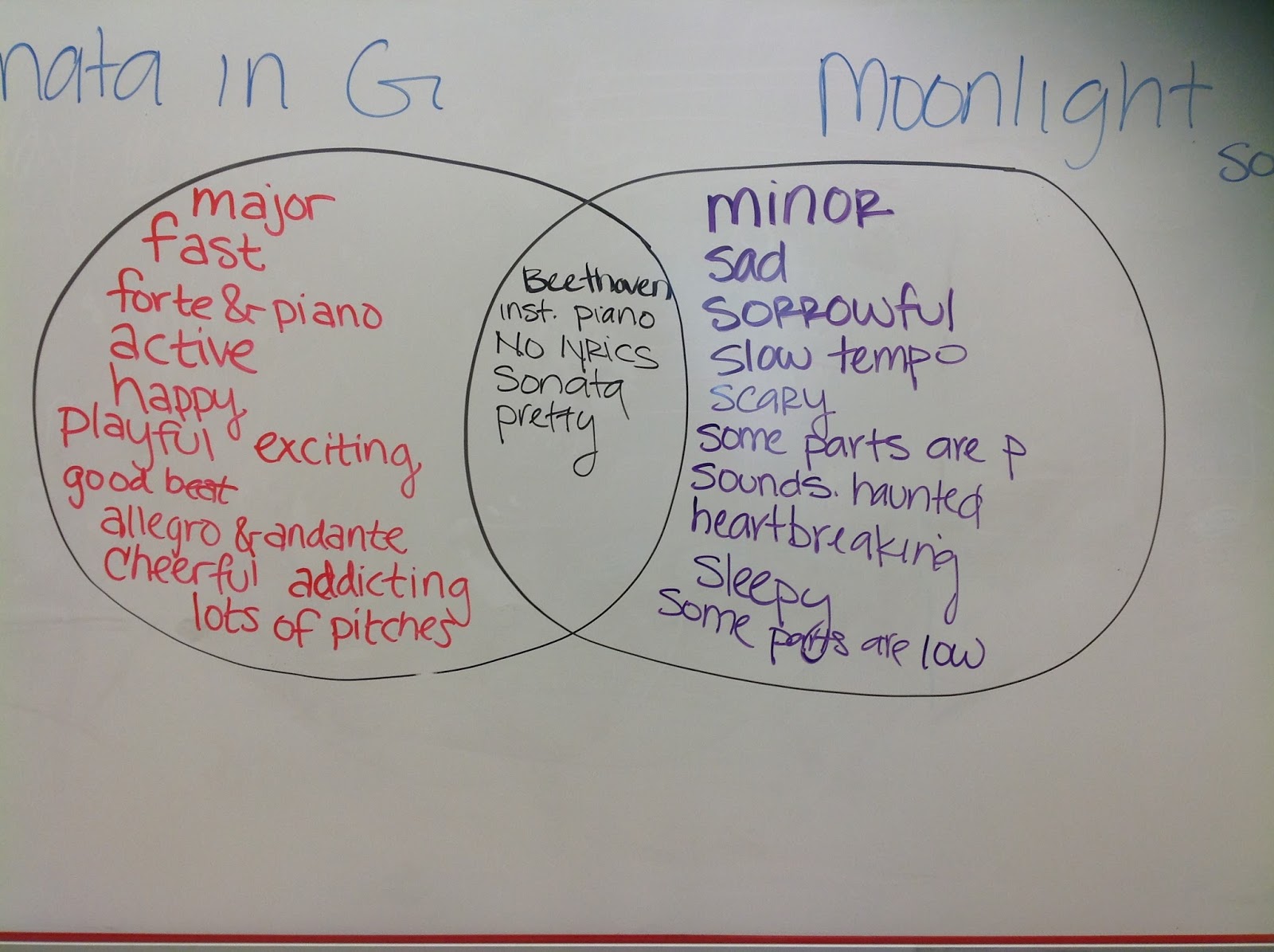 Memorial Music: Beethoven Venn Diagrams!