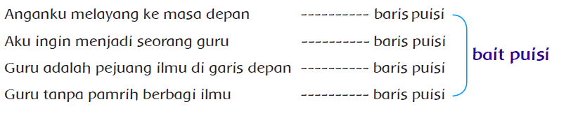 Ciri-Ciri Puisi - Info Dunia Edukasi