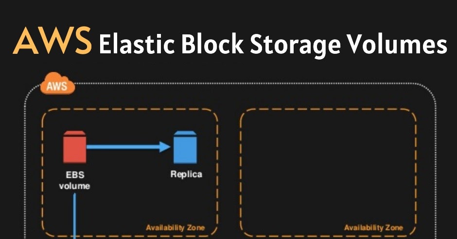 AWS Elastic Block Storage Volumes and It’s Features