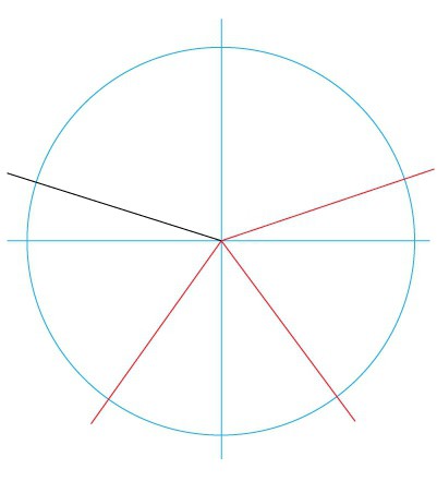 Classe Quarta B: Scienze e inglese