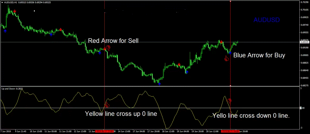 Up and Down Forex Indicator MT4