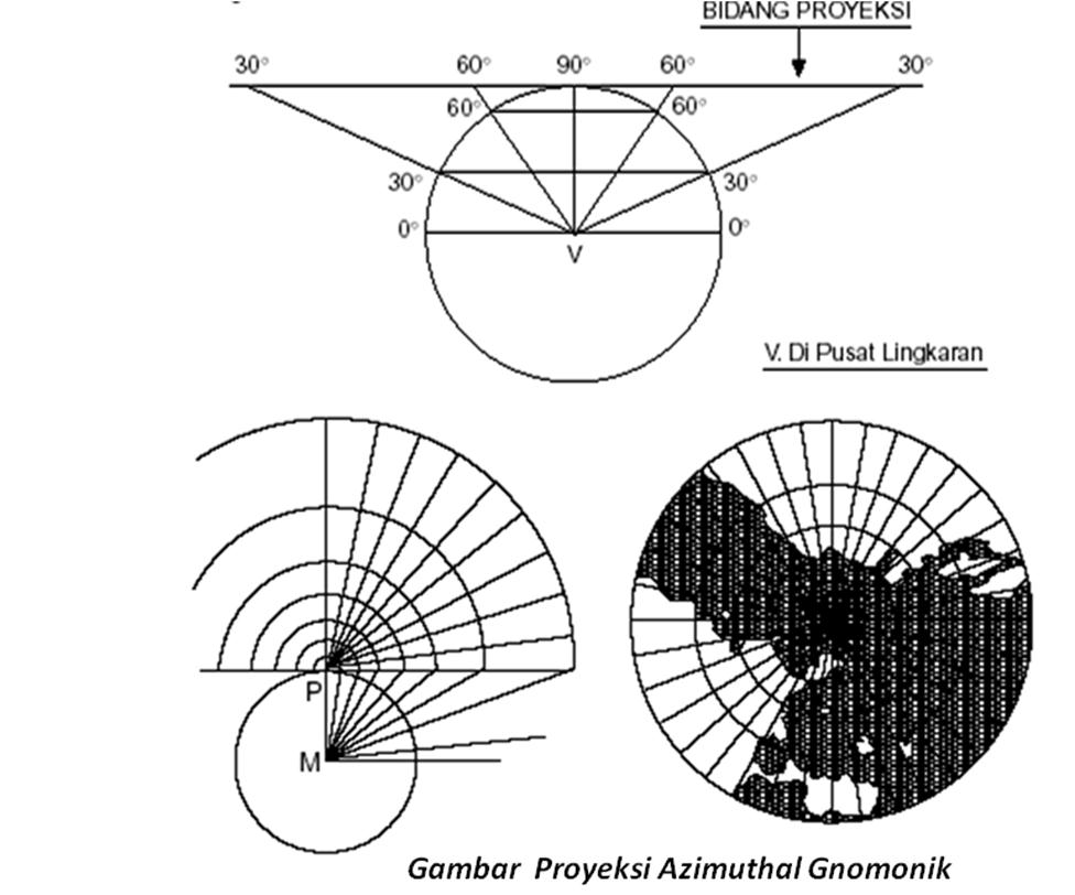 Proyeksi Peta - Pembelajaran Geografi