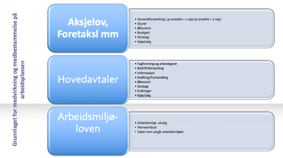 Historien til "den norske modellen"