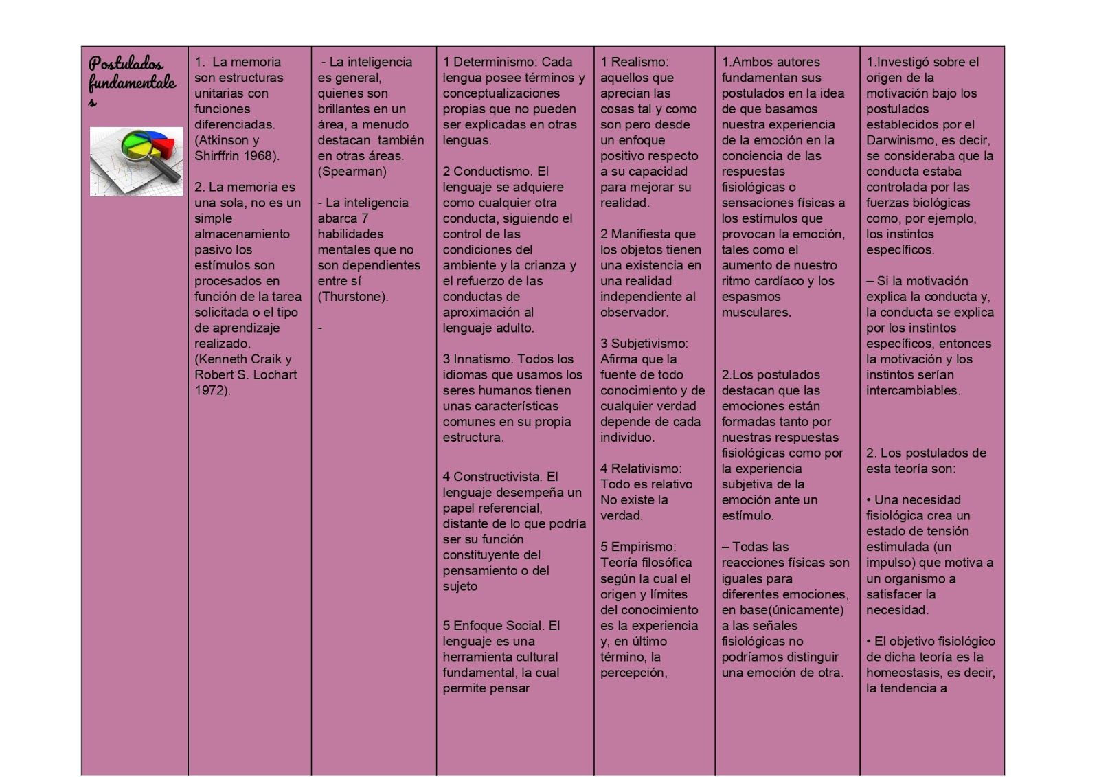 Psicología General y del Aprendizaje : Grandes Temas de la Psicología